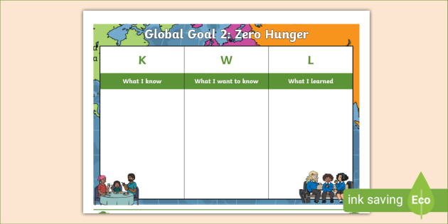 Global Goal 2: Zero Hunger KWL Grid