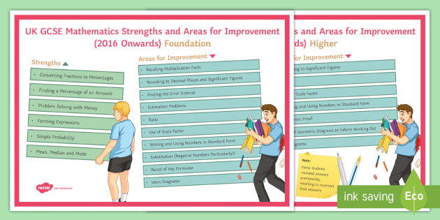 GCSE Strengths and Areas for Improvement A4 Display Poster