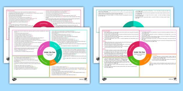 Under the Sea Interdisciplinary Topic Web (teacher made)