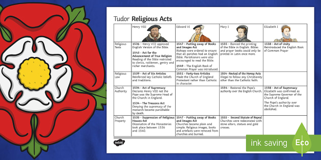 Tudor Religious Acts Information Sheet (teacher made)