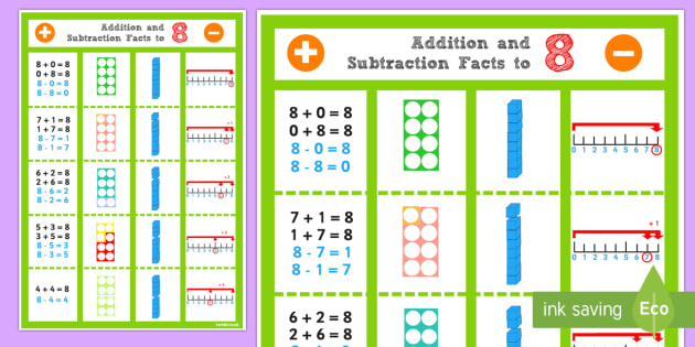 Addition and Subtraction Facts to 8 Display Poster