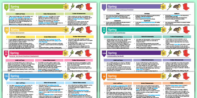 Spring Activities for Preschoolers | Planning & Provision