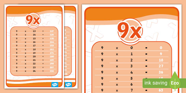 Times Table Chart: 9x (teacher made)