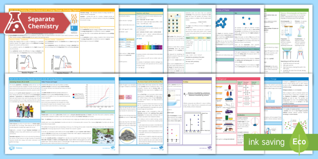 Knowledge Organiser Bundle | AQA Chemistry | Beyond