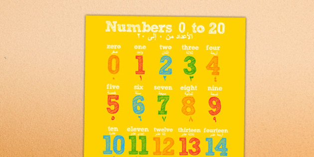 20 Numbers Poster Arabic Translation (teacher made)
