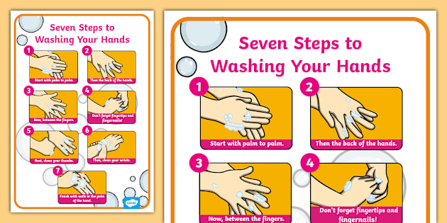 Educational Posters | twinkl.co.uk