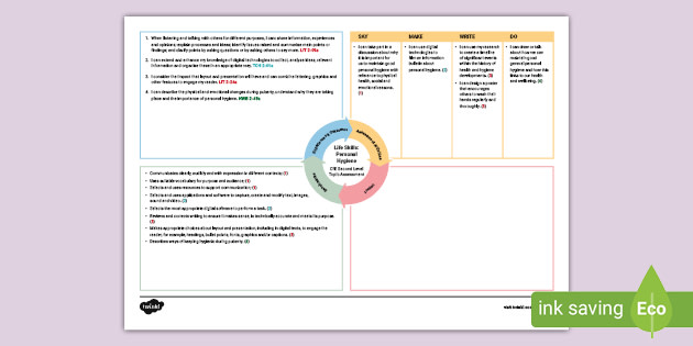 Life Skills: Personal Hygiene CfE Second Level IDL Topic Assessment
