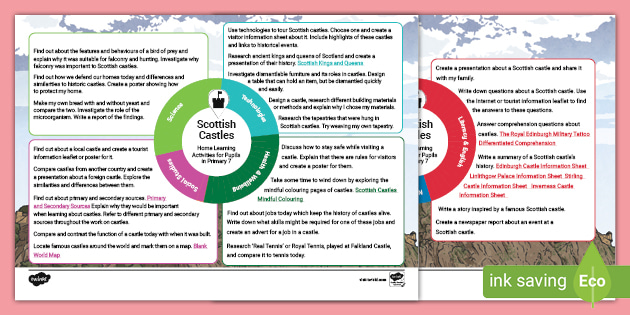 Scottish Castles P7 Mini Home Learning Topic (teacher made)