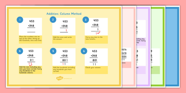 Addition of 2, 3, 4, 5 and 6 Digit Numbers Display Posters Pack