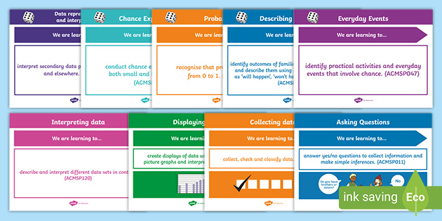 Statistics and Probability Content Descriptors Display Posters