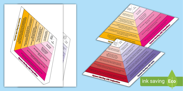 KS2 Sentence Opener Pyramid (Hecho por educadores)