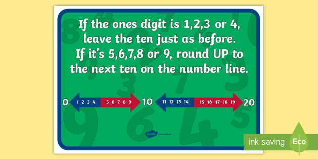 Rounding to Ten Poem Number Line Poster (teacher made)
