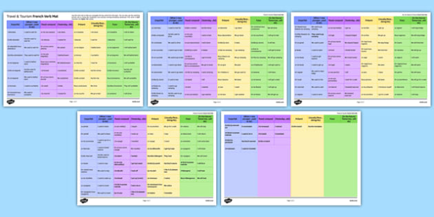 Travel and Tourism French Verb Mat - french, Travel, Tourism