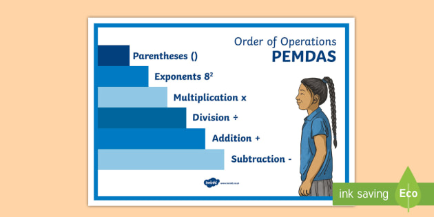 Order of Operations Stair Model Poster