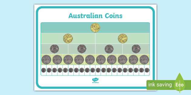 Australian Coins Display Poster (teacher made)