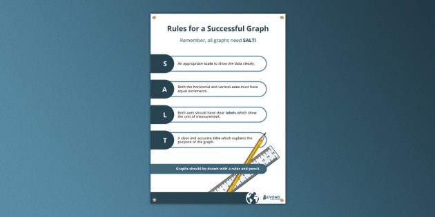 Rules for a Successful Graph Display Poster (teacher made)