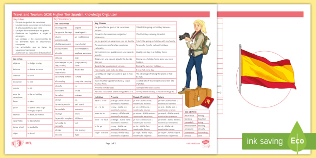 Travel and Tourism: Foundation Tier Knowledge Organiser Spanish