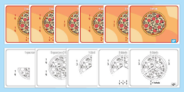 Pizza Fractions Posters - Math - Twinkl USA (teacher made)