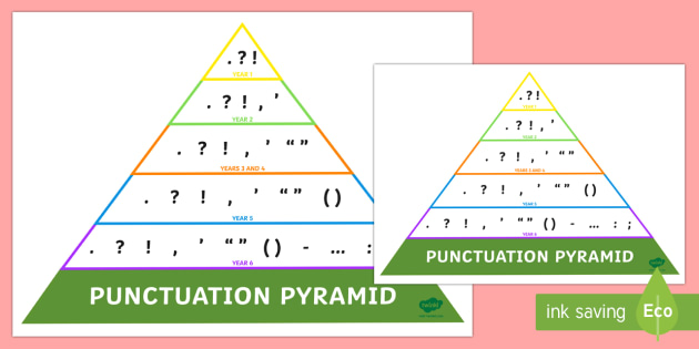 FREE! - Punctuation Pyramid Poster - KS2 Resources