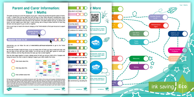 Parent Guides For 2D Shapes -Year 1 Subject Support - Twinkl Guides