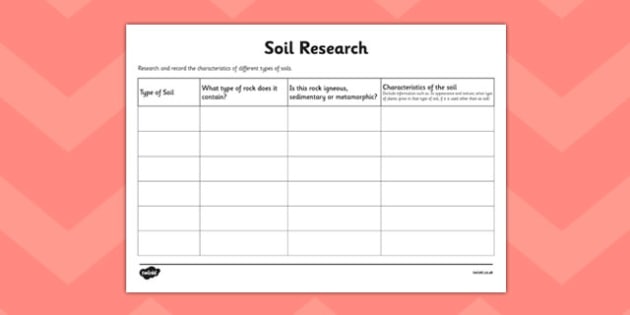 Soil Research Worksheet / Worksheet