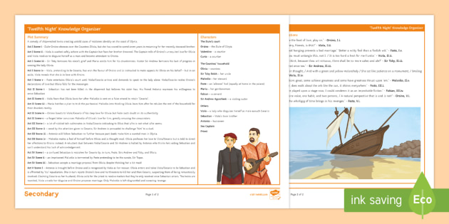 GCSE 'Twelfth Night' Knowledge Organiser - Shakespeare, What You Will, plot