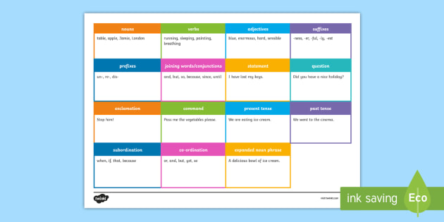 KS1 SPaG Word Mat - KS1 SPaG Word Mat (teacher made)