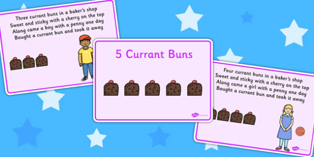 5 Currant Buns Story Sequencing