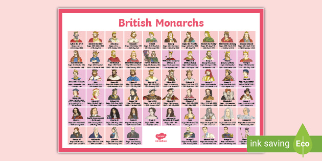 British Monarchs Display Poster - (teacher made)