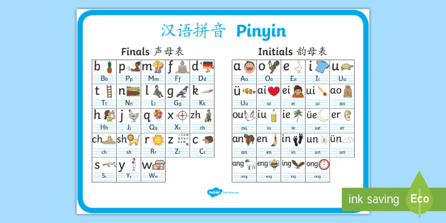 * NEW * Hanyu Pinyin Display Poster English/Mandarin Chinese - Hanyu Pinyin