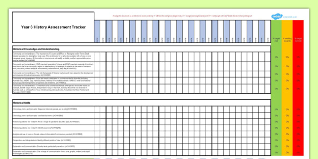 Australian Curriculum Year 3 History Assessment Tracker