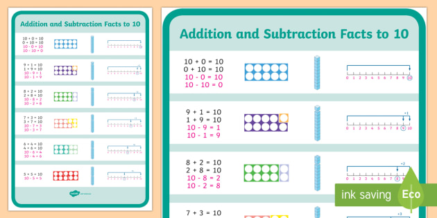 Addition And Subtraction Facts To 10 Display Poster