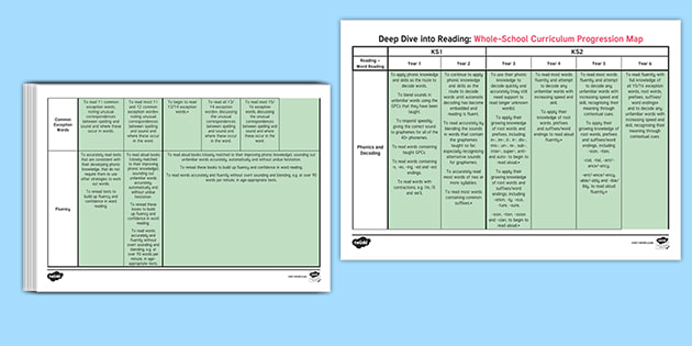 Deep Dive into Reading: Whole-School Progression Map