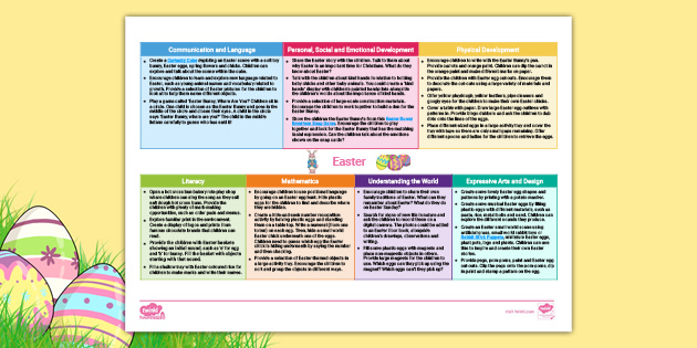 EYFS Ages 3-4 Topic Planning Web: Easter (New EYFS 2021)