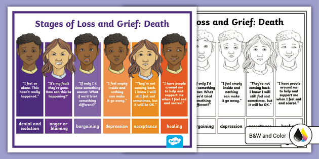 Stages Of Loss And Grief Death Display Poster Stages Of Loss And 