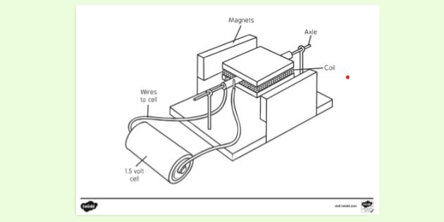 FREE! - Electric Motor Colouring | Colouring Sheets
