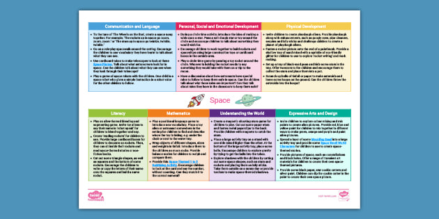 EYFS Ages 3-4 Topic Planning Web: Space (teacher made)