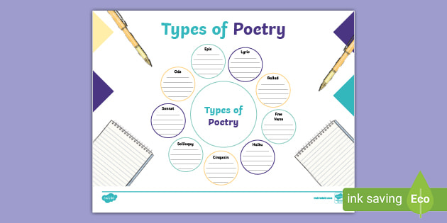 Types of Poetry Graphic Organizer | Twinkl USA