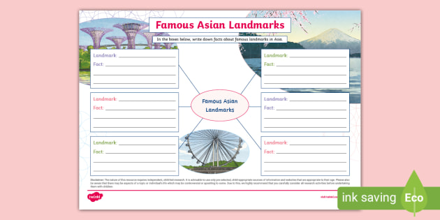 Asia Mind Maps | twinkl.com.au