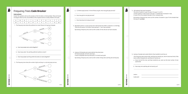 👉 Frequency Trees Codebreaker Worksheet | Beyond Maths