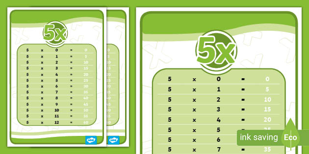 Times Table Chart: 5x (teacher made)