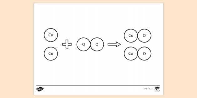 Balanced Equation Copper and Oxygen | Colouring Sheets