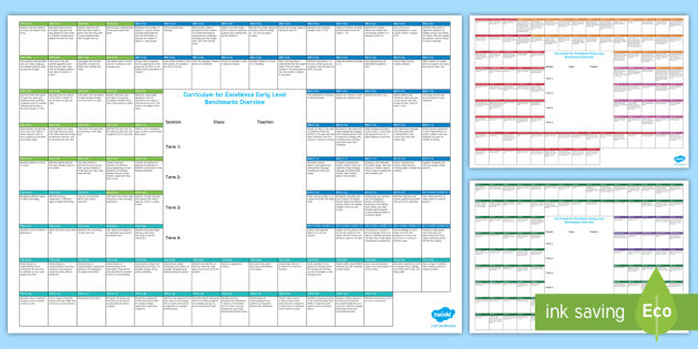 CfE Early Level RC Schools Benchmarks Overview