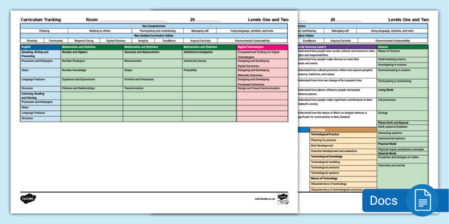 New Zealand Curriculum Levels 1 and 2 Curriculum Coverage Tracker Progress