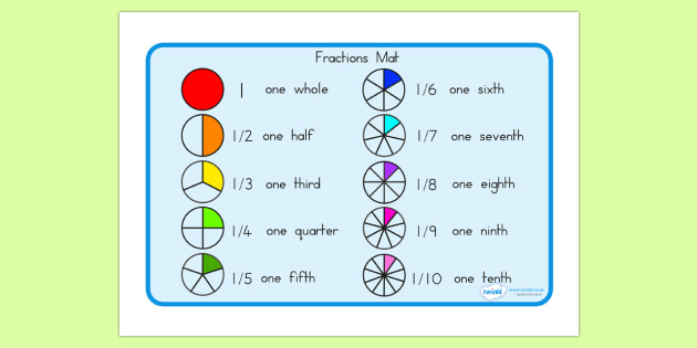 Word Mat On Writing Fractions In Word Form Primary Maths