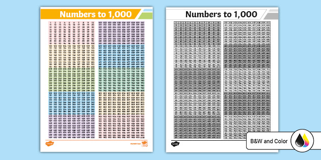 Multiples Of 1000 Chart Table Of Multiples And Factors Up To 100