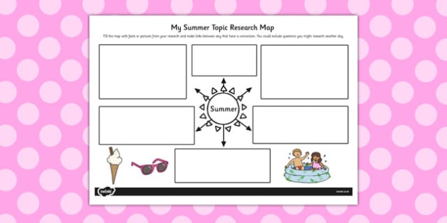 Summer Topic Research Map