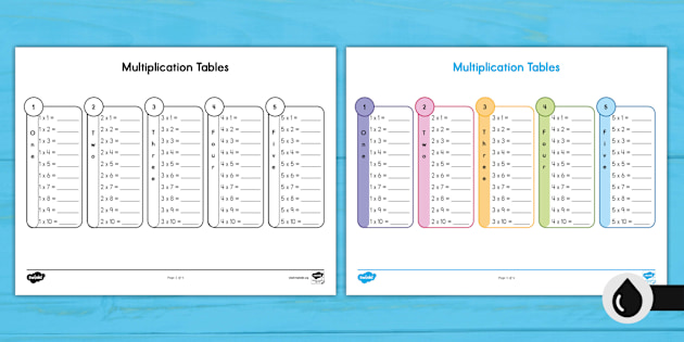 Multiplication Tables Practice | twinkl.com.au