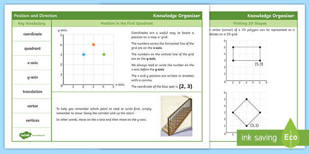 Year 4 Position and Direction Maths Knowledge Organiser