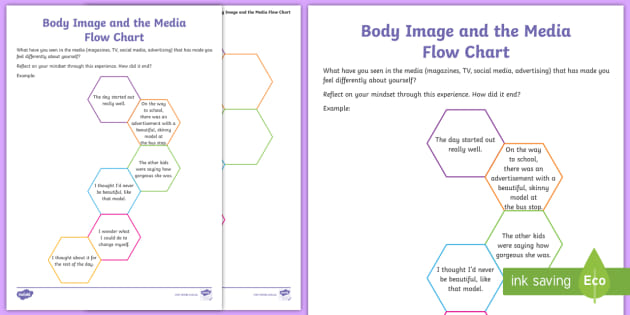 Body Image and the Media Flowchart Worksheet (teacher made)
